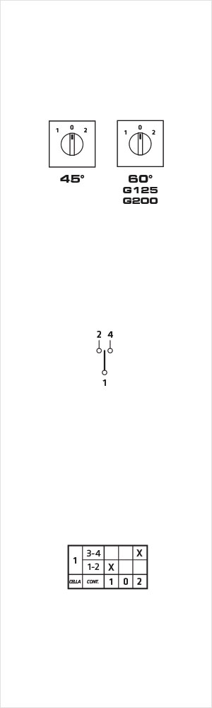 Component: P020 CHANGEOVER 1-0-2 | Automation – Giovenzana International