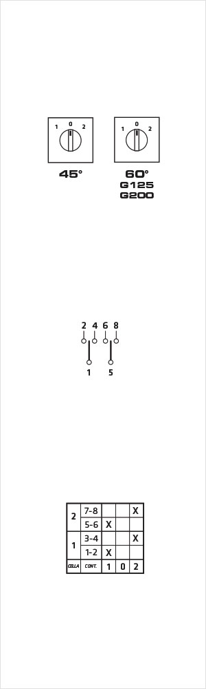 Component: P020 CHANGEOVER 1-0-2 | Automation – Giovenzana International