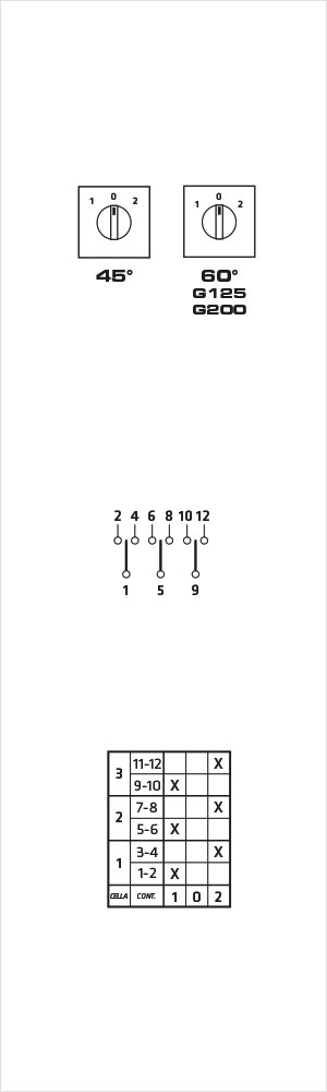 Component: CX32 CHANGEOVER 1-0-2 | Automation – Giovenzana International