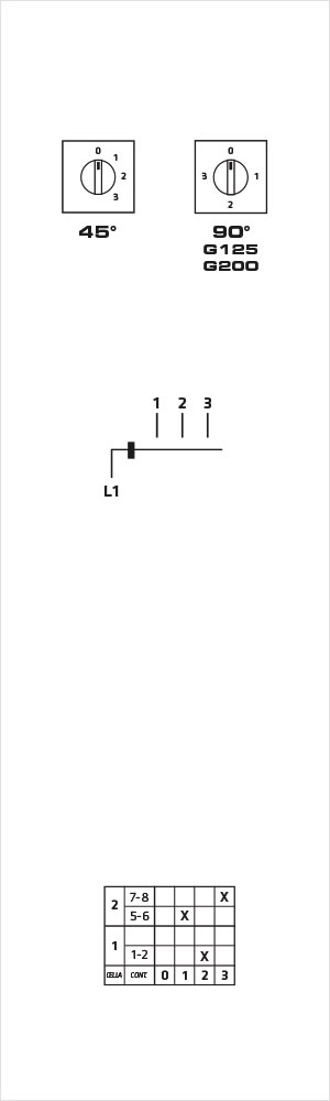 Component: P020 STEP 0-1-2-3 WITH 0 | Automation – Giovenzana International