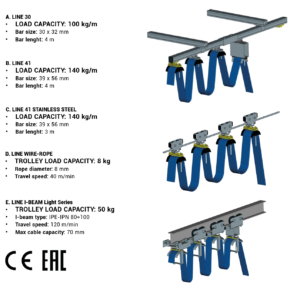 Festoon System – Giovenzana